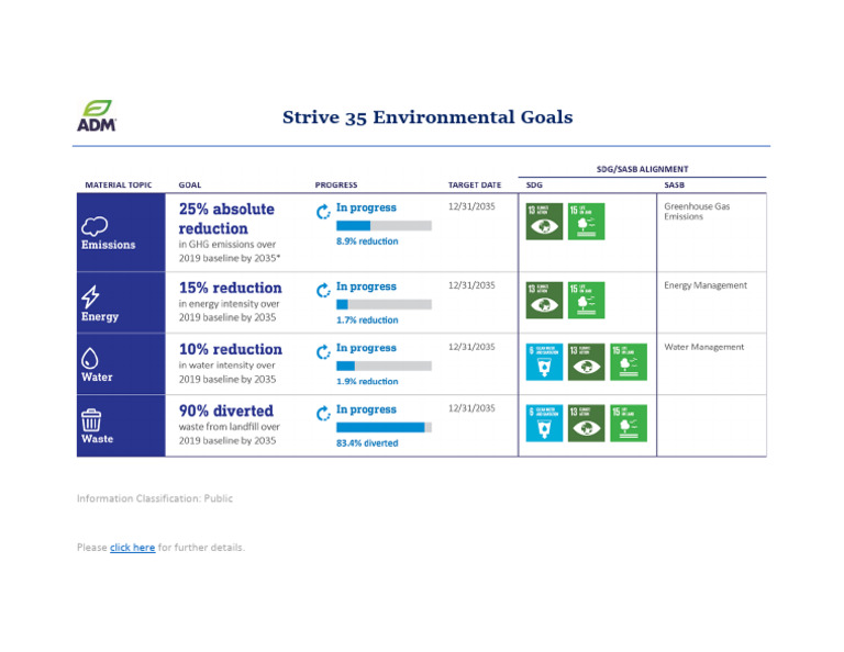 ADM Strive 35 Environmental Goals | PDF