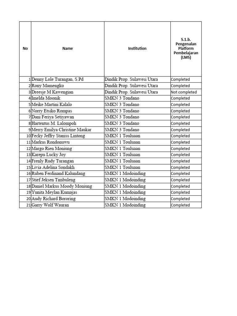 Progress - Modul pkp2023 Kelas 2 Gel 2 PKP 3 SMK PK 2 | PDF | Career & Growth