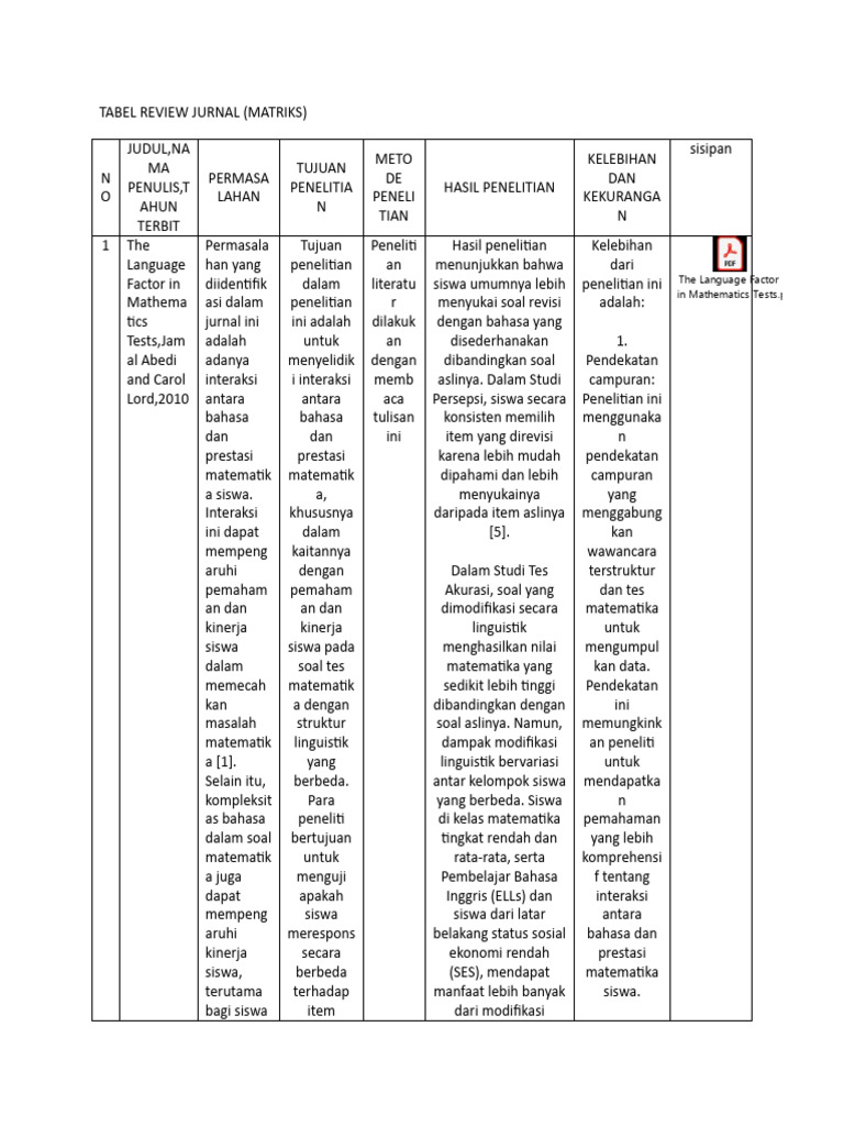 Tabel Review Jurnal | PDF