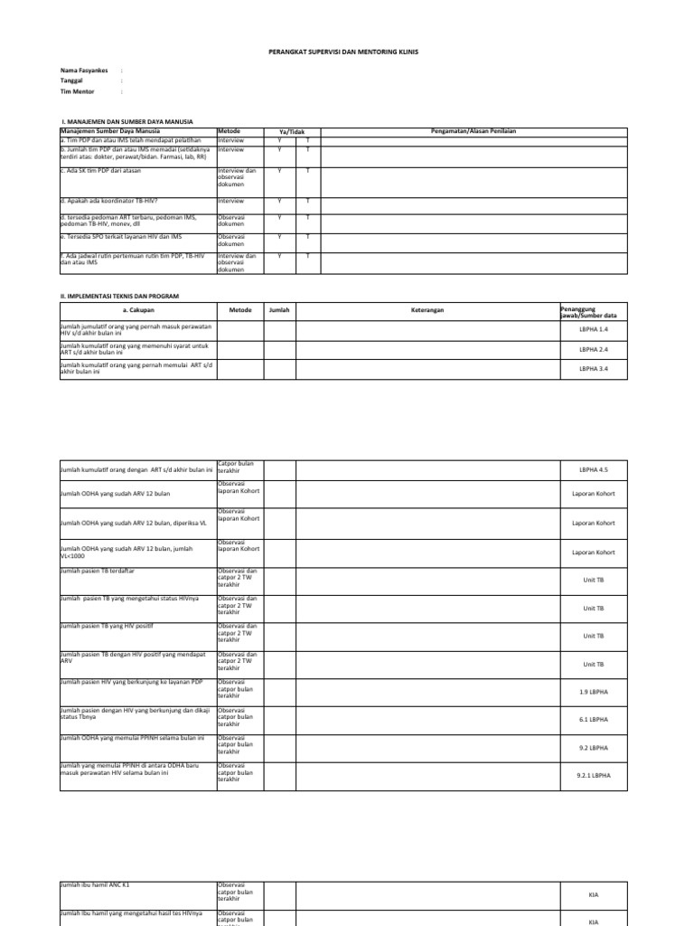 Perangkat Mentoring Klinis Dan Supervisi Program - 2018 | PDF