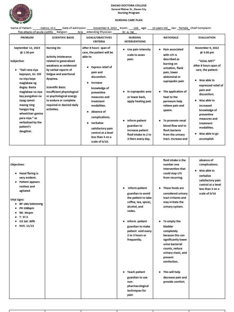 Ncp-Form 2 | PDF | Urinary Tract Infection | Clinical Medicine