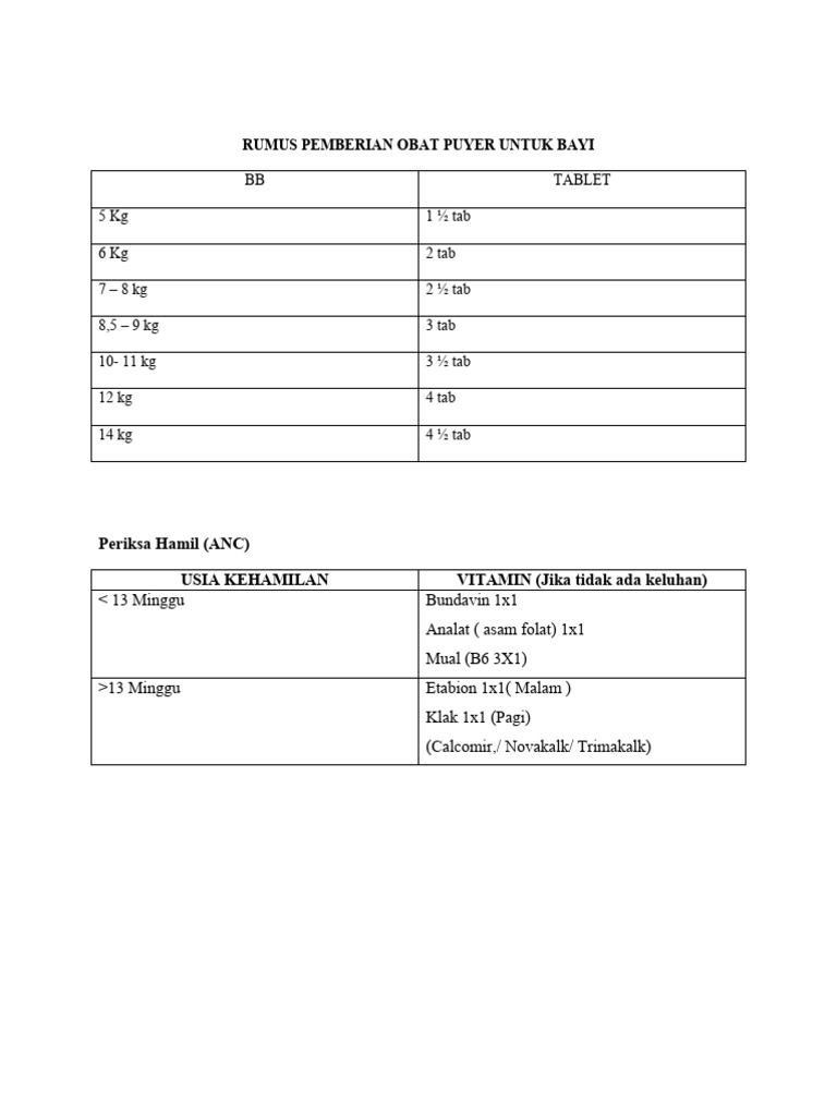 RUMUS PEMBERIAN OBAT PUYER UNTUK BAYI | PDF