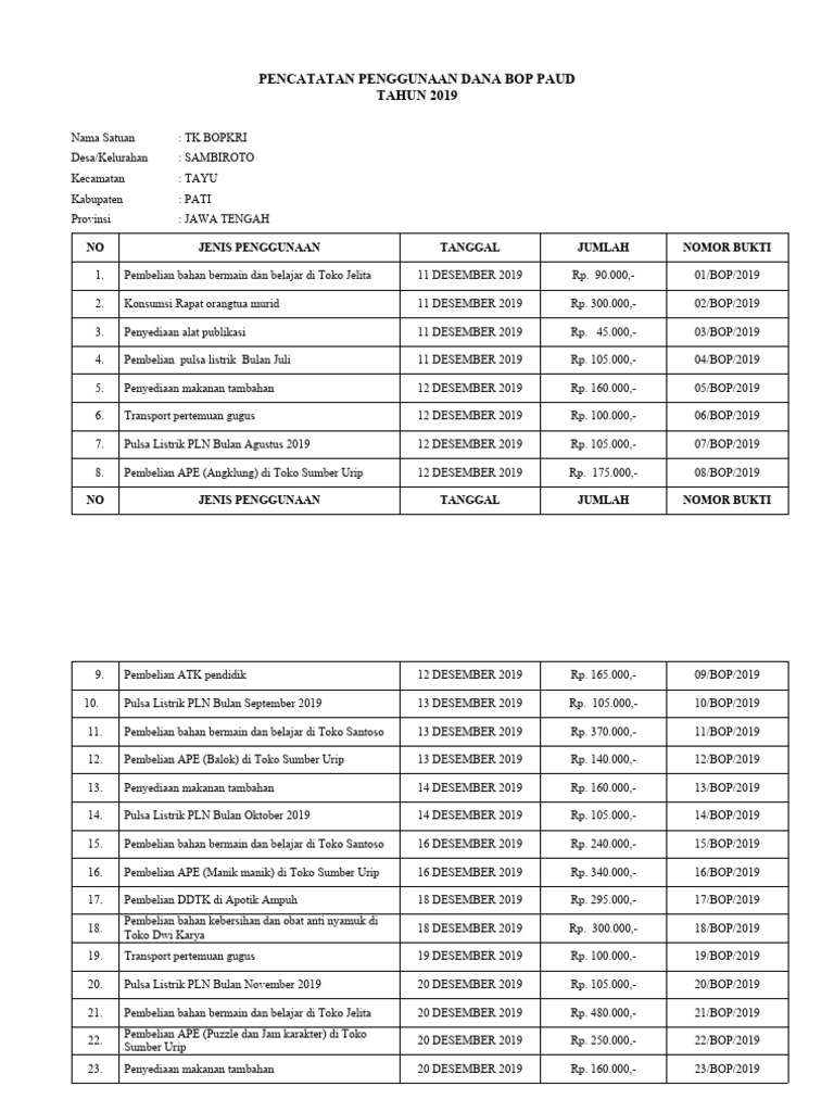 Pencatatan Penggunaan Dana Bop Paud 2019 | PDF