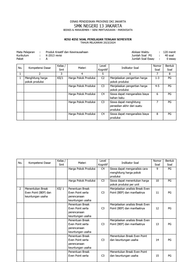 01 Kisi2 - Soal - 12-PKK | PDF