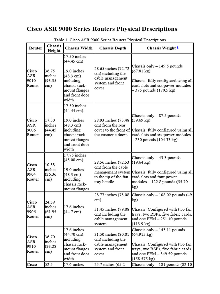 Cisco ASR 9000 Series Routers Physical Descriptions | PDF