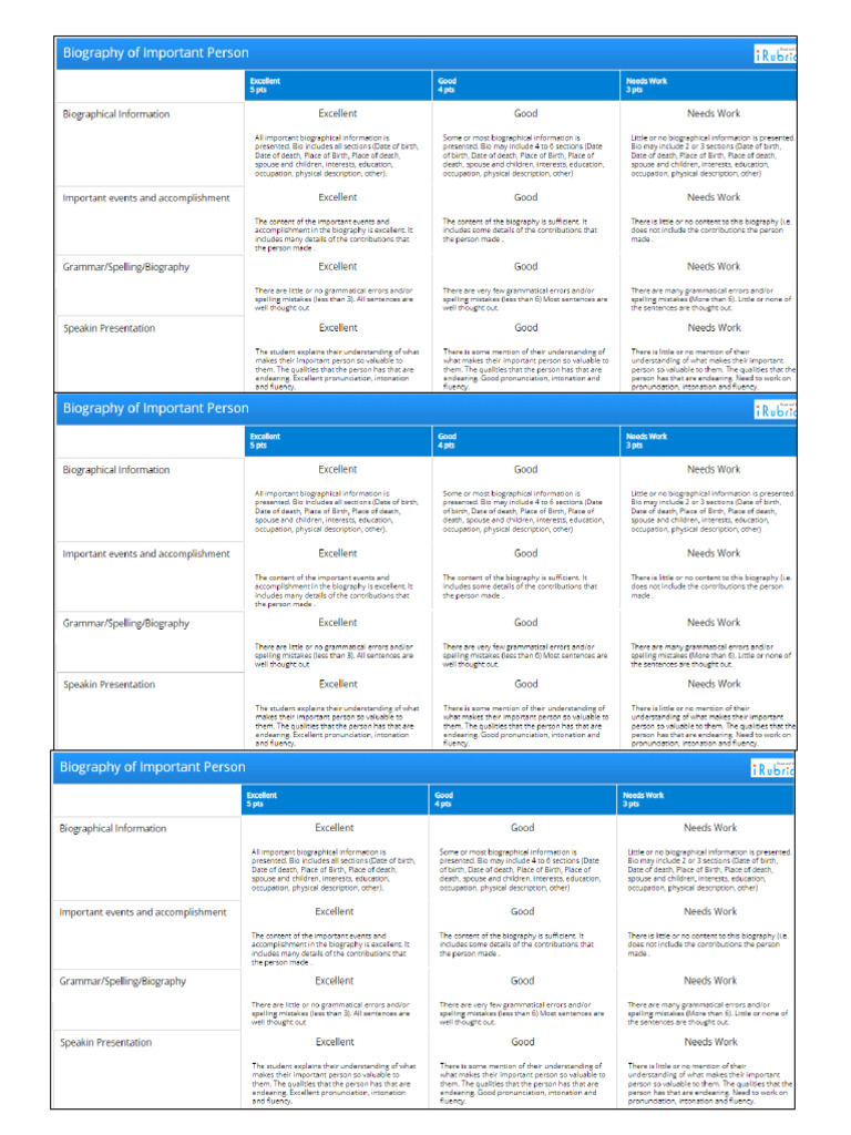 Rubric Biography Presentation | PDF
