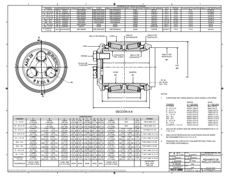 Descripcion Rodamientos Brenco | PDF