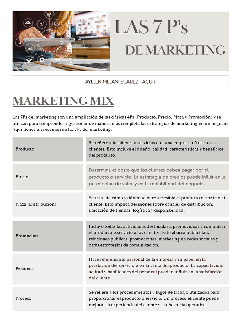 Las 7Ps del Marketing Mix | PDF