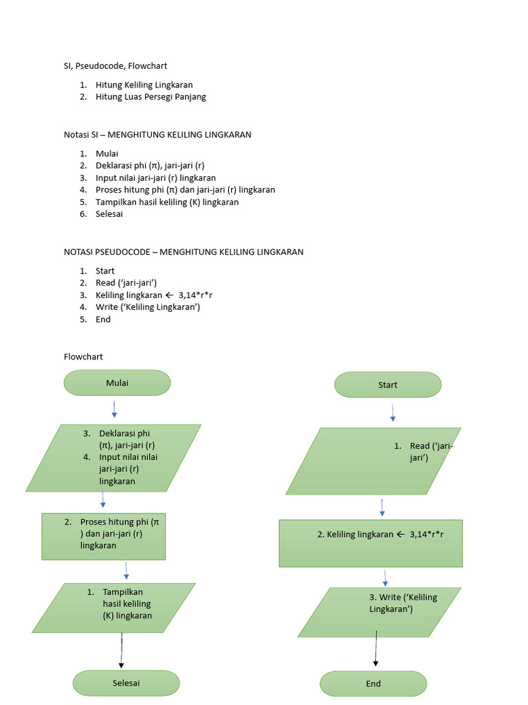 SI_Pseudocode_Flowchart_Delvino Julian Santoso | PDF