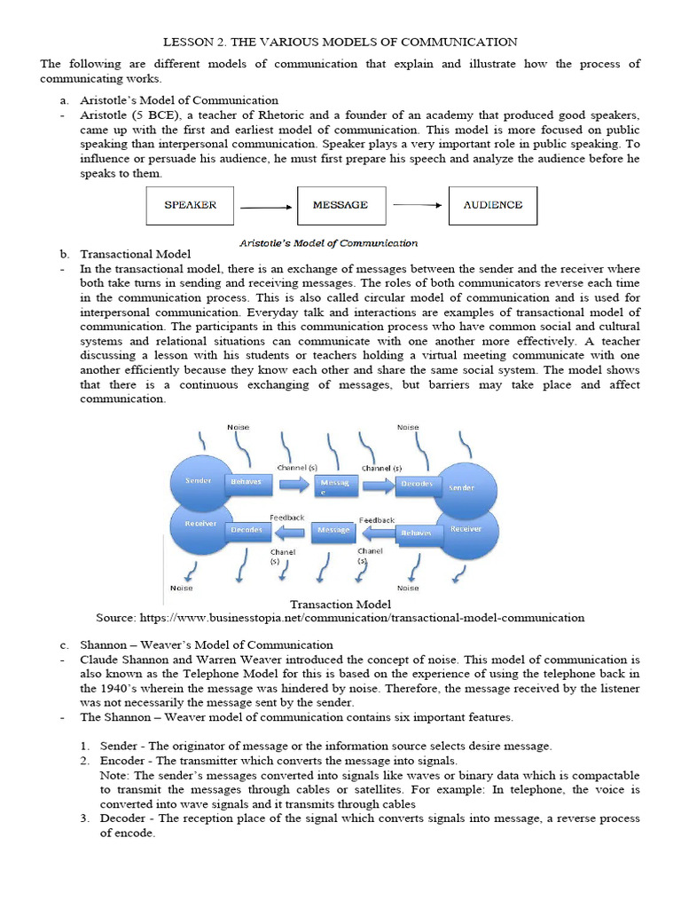 LESSON 2 Q1 Oral Com G11 | PDF | Communication | Information And ...
