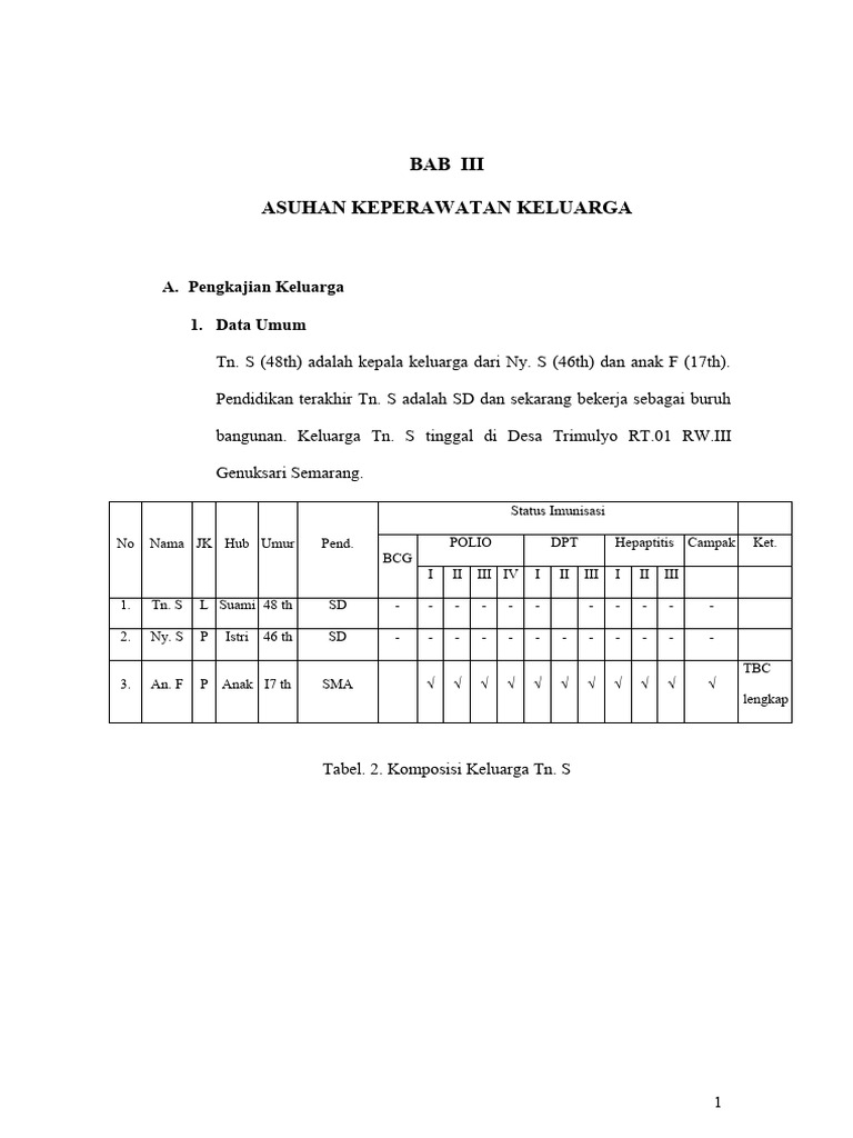 Askep KLG DGN TB | PDF