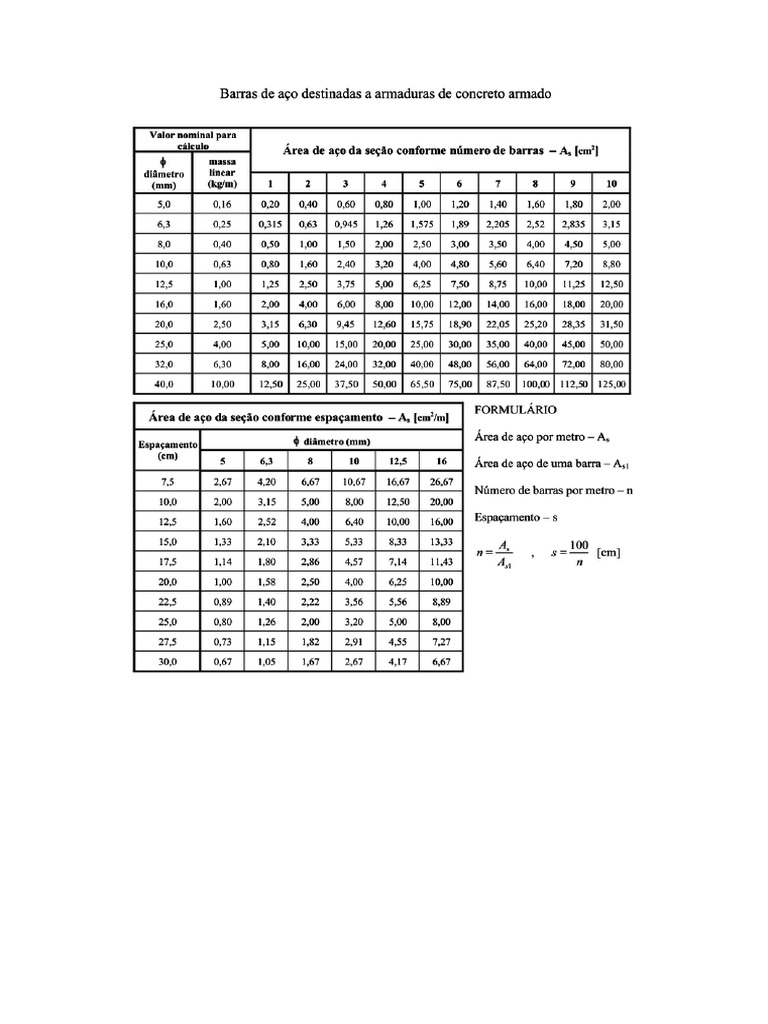 Tabela Área de Aço | PDF