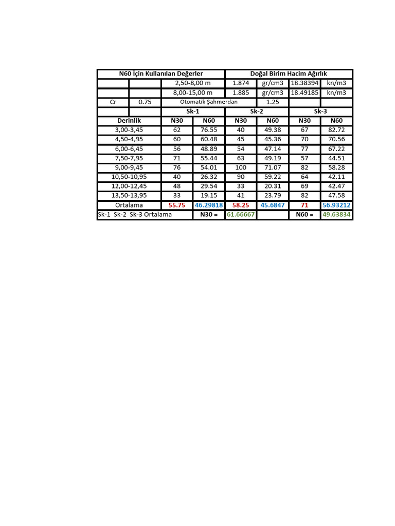 SPT N60 Hesaplama Tablosu | PDF