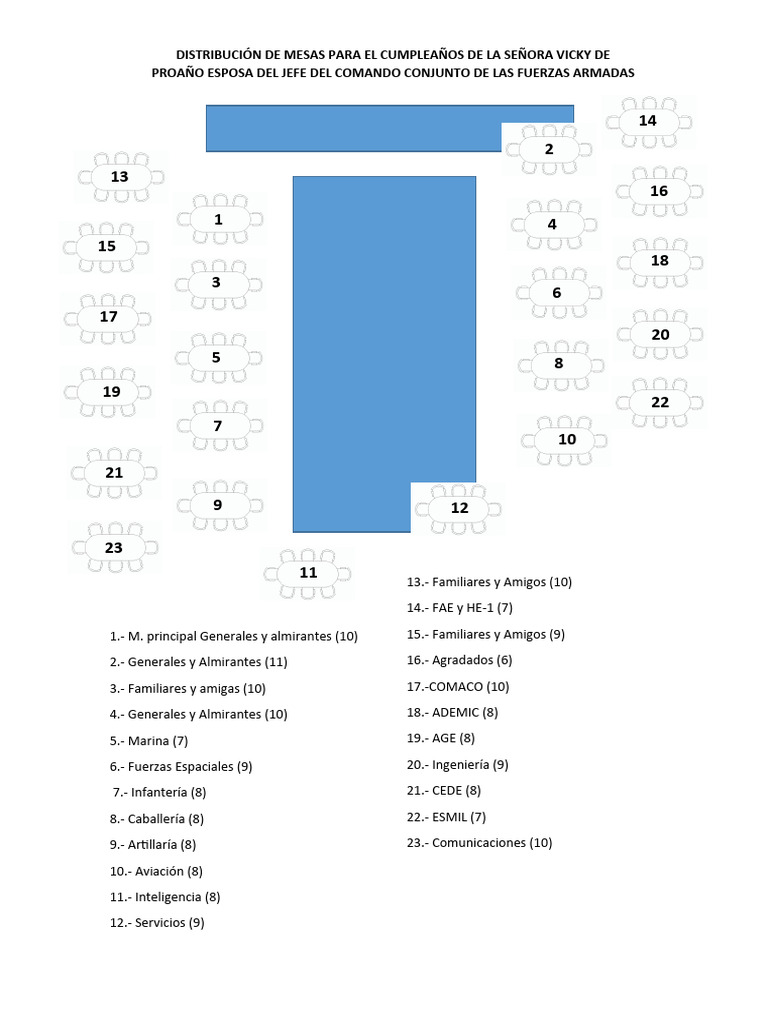 Distribucion Mesas | PDF
