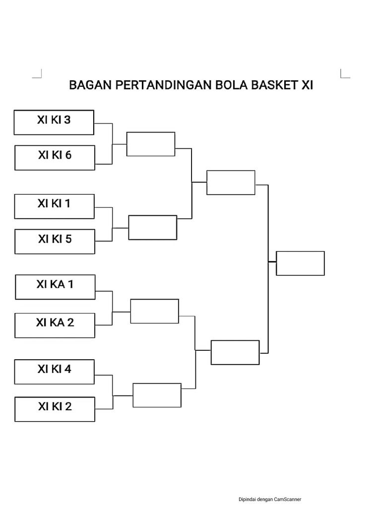 Bagan Perlombaan | PDF