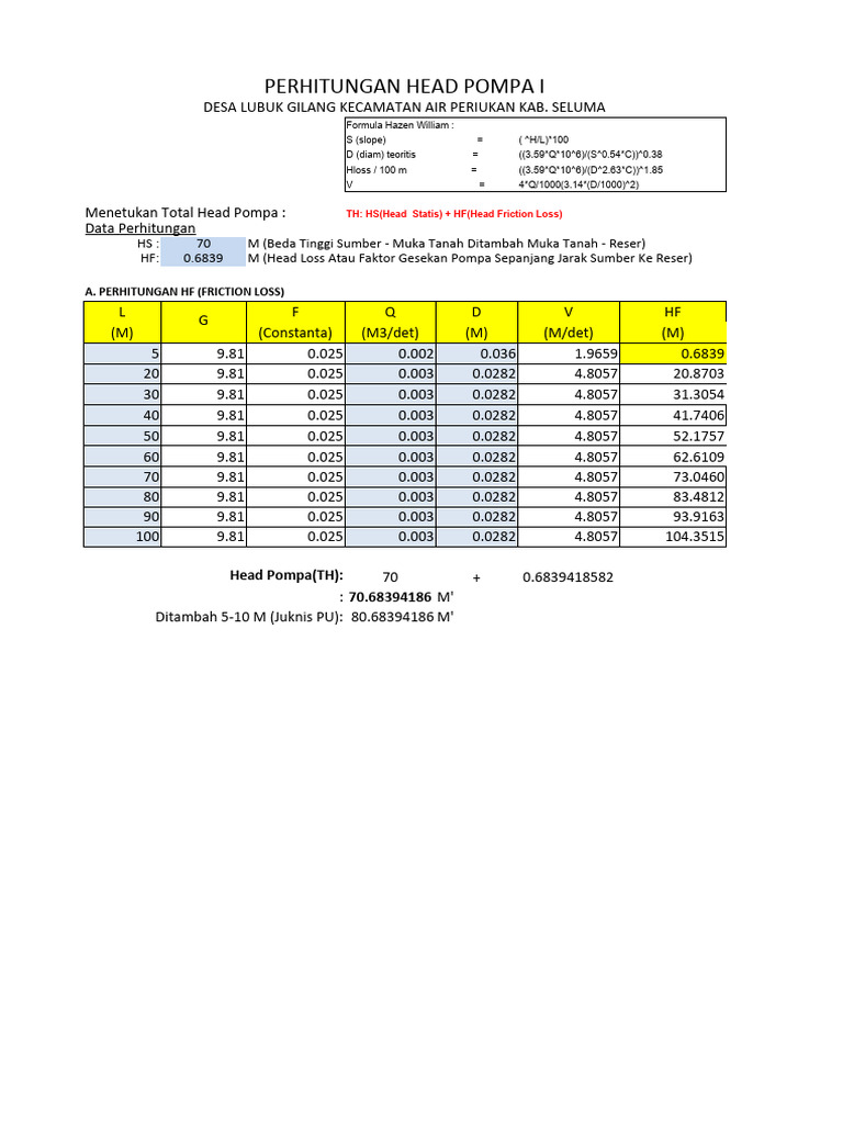 Perhitungan Daya Pompa Lubuk Gilang | PDF