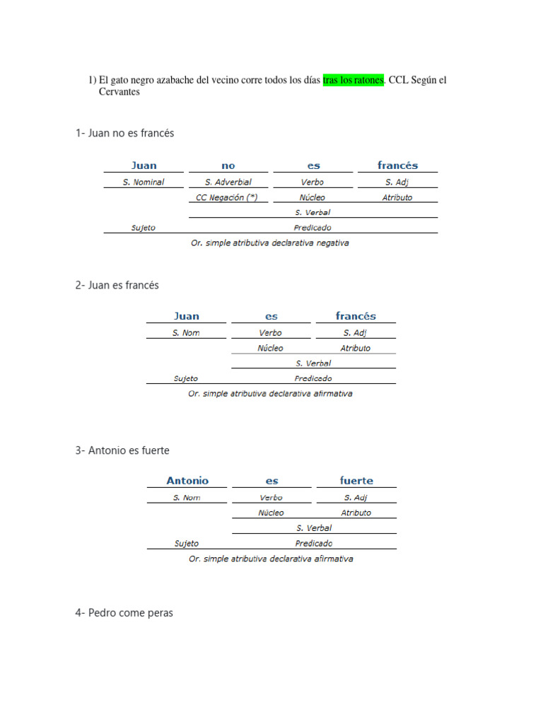 60 Oraciones Simples Resueltas (Sintaxis) | PDF