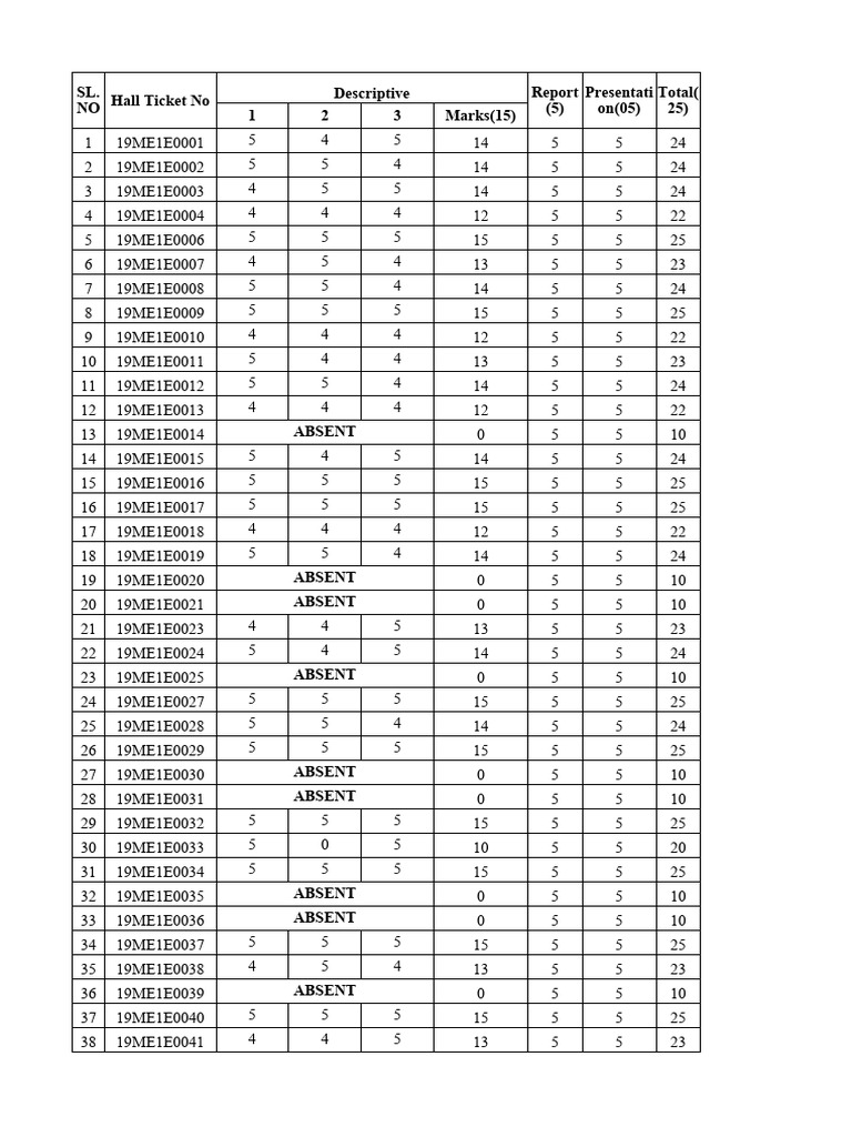 Ie and SHRM and SM and BRM | PDF
