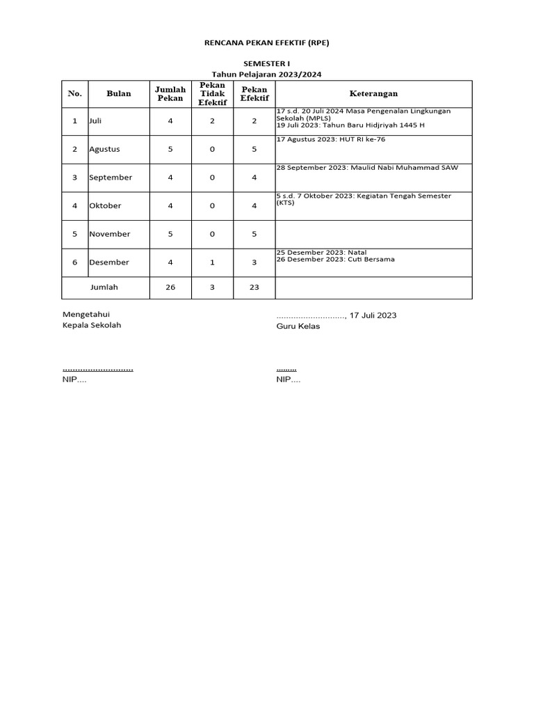 Rencana Pekan Efektif (RPE) | PDF