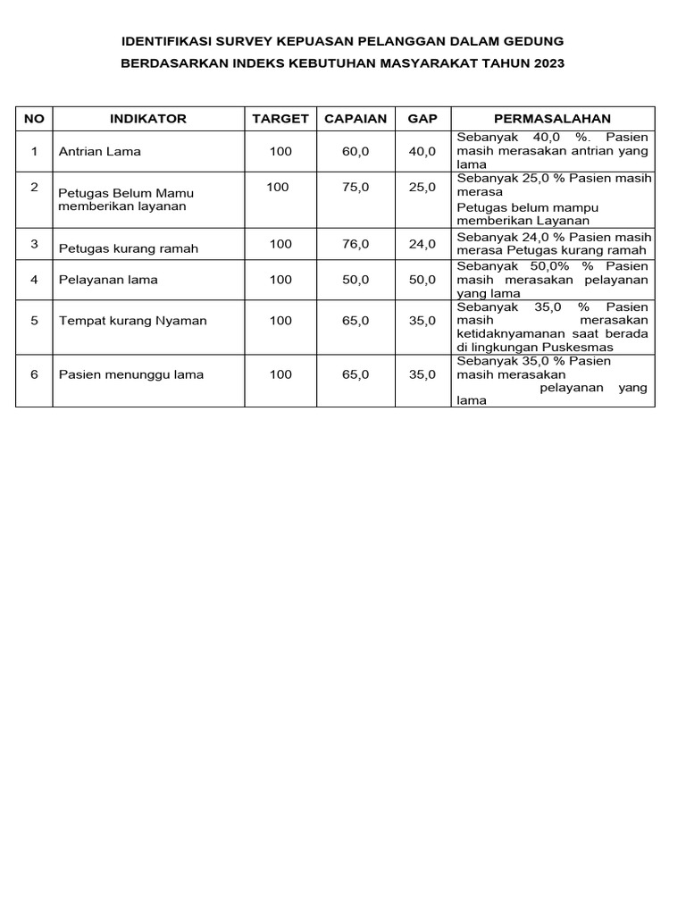 KRITERIA 1.1.2.d ANALISA IKP CIRACAP | PDF