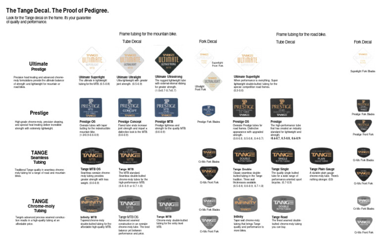 Tange Chrome-Moly Bike Tubing Guide | PDF