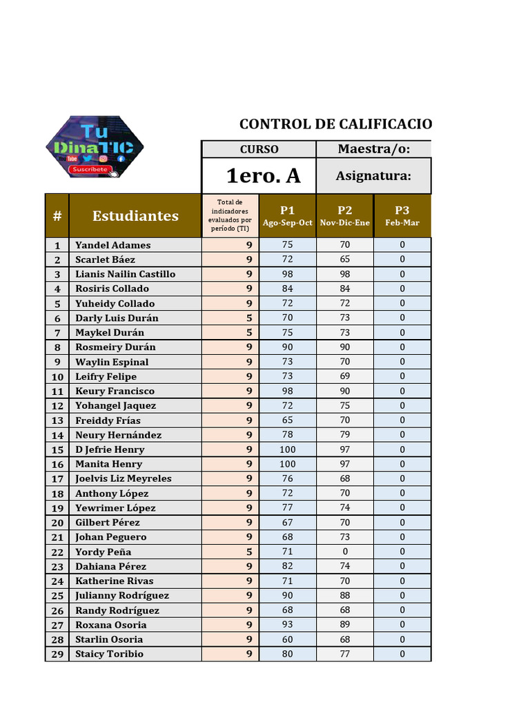 Calificaciones Primeros Perìodos | PDF