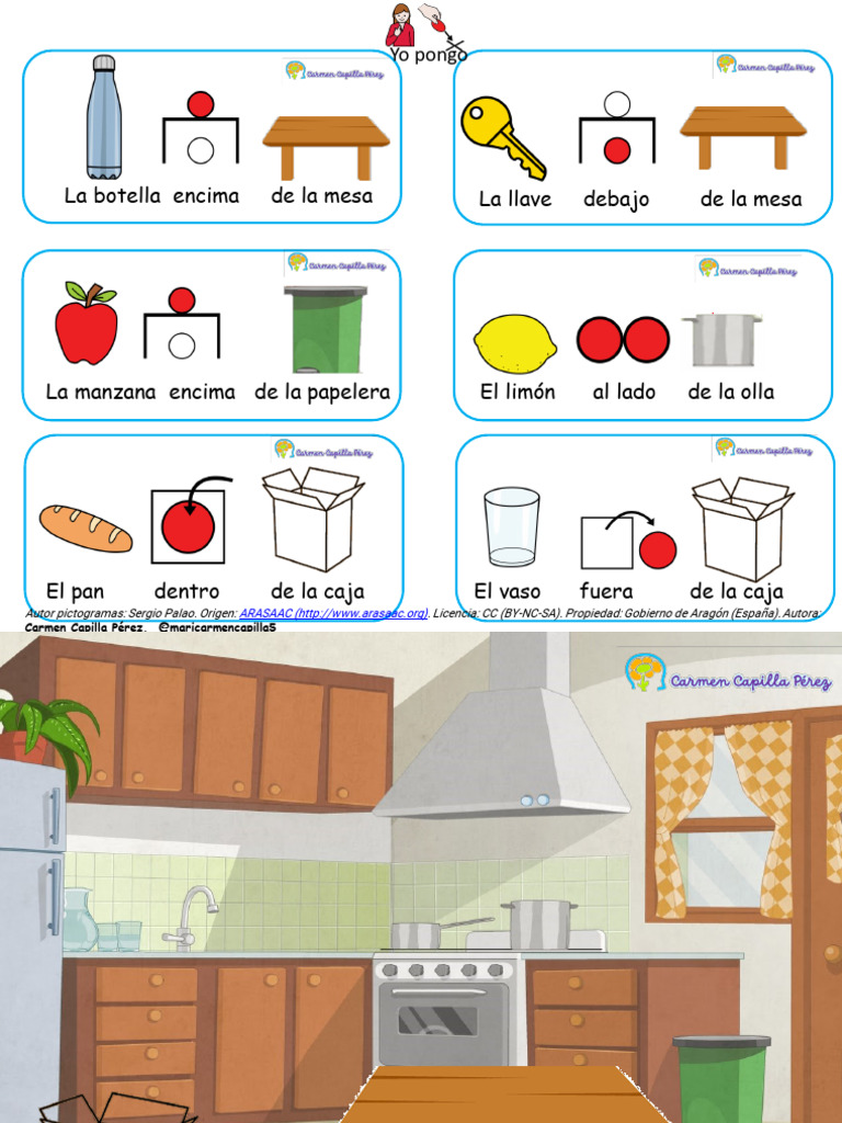 Pictogramas de Cocina ARASAAC | PDF