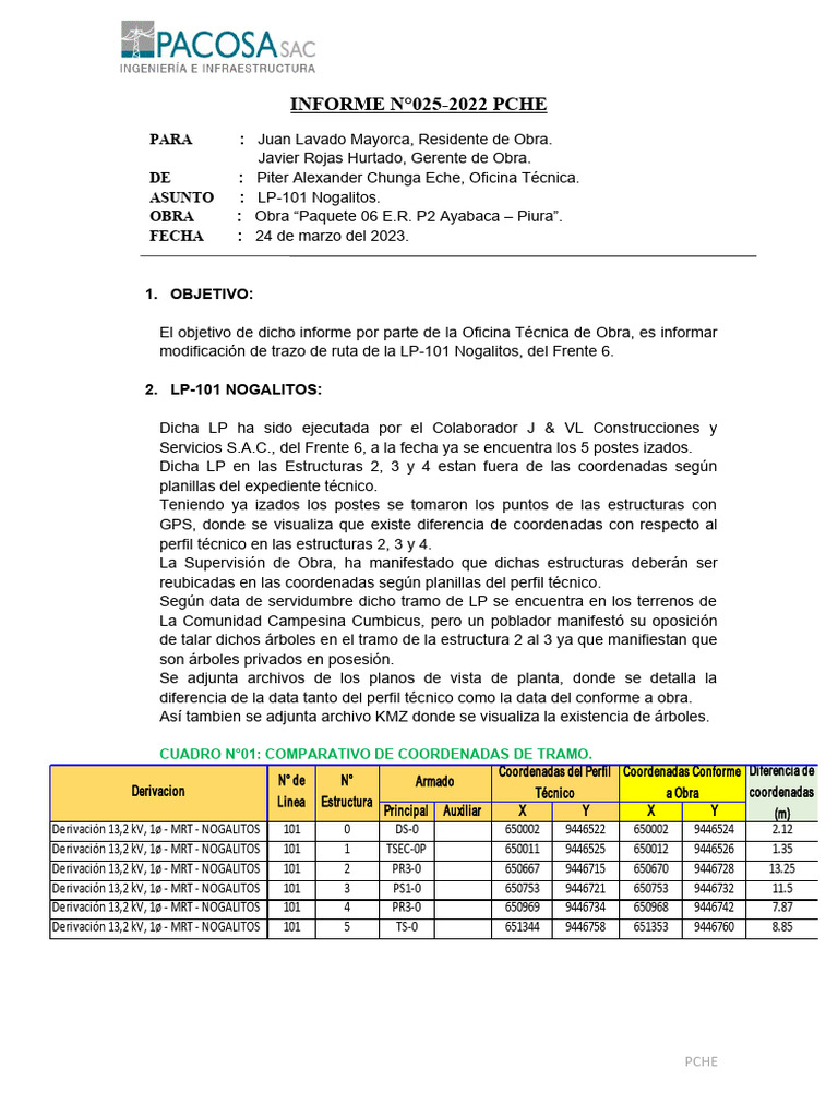Informe N°025-2022 PCHE-LP-101 | PDF
