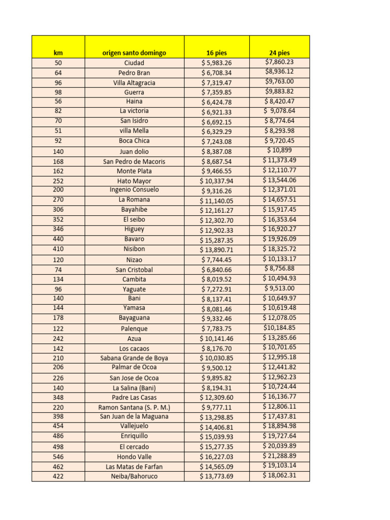 Tarifario Emmi Transporte | PDF