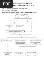 Matron Job Description - Healthcare InfoGuide | PDF | Nursing | Hospital