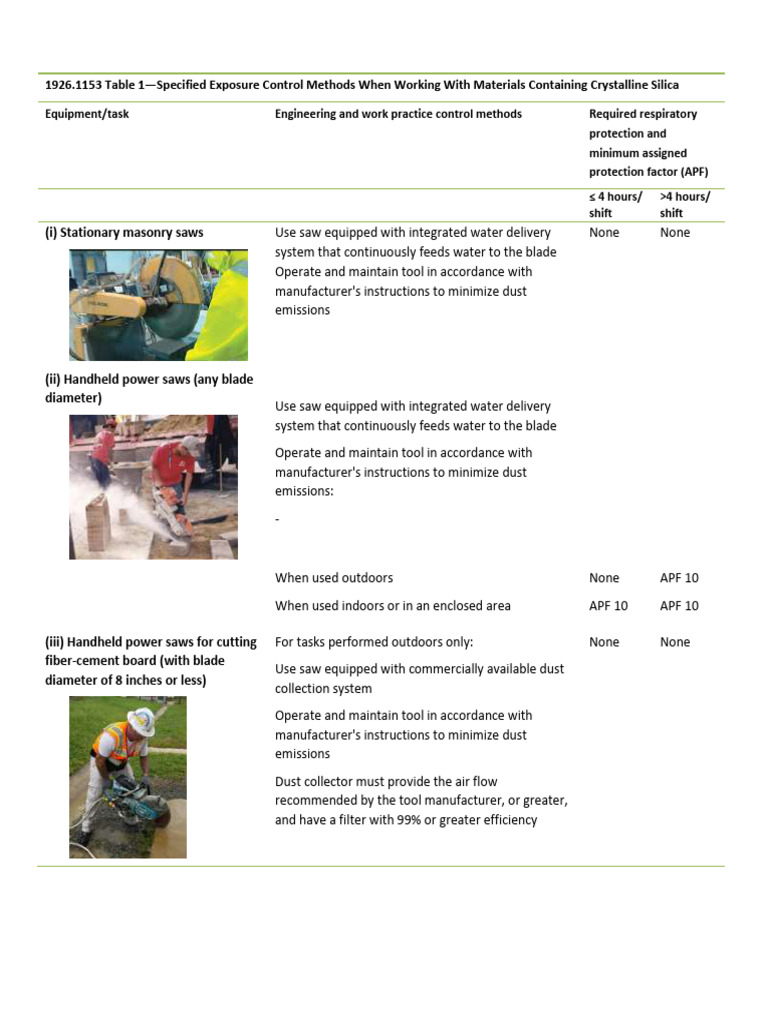 OSHA Silica Table 1 Guidelines | PDF