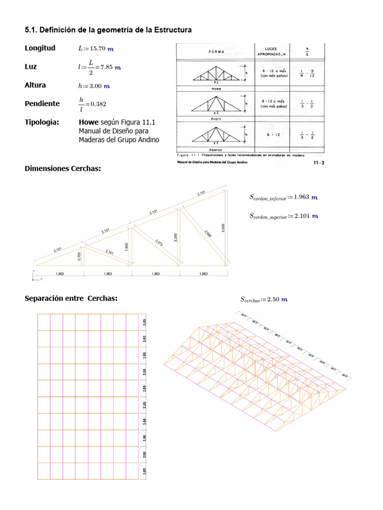 Proyecto Marco Practico | PDF
