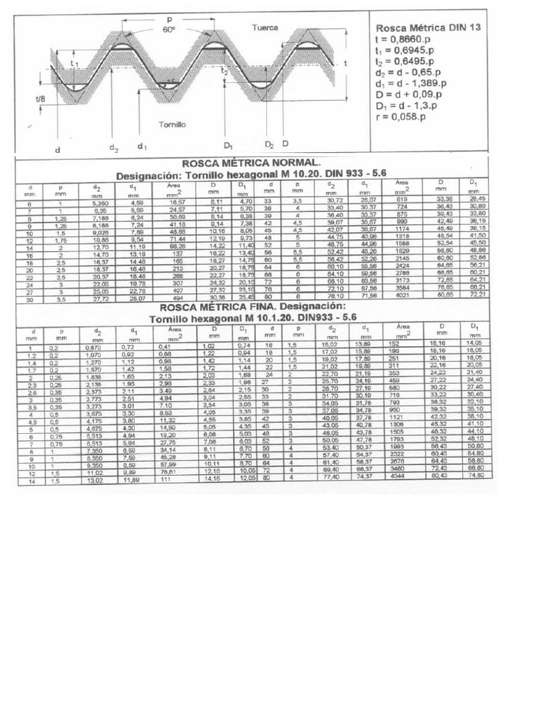 Rosca Metrica Tabela 5 | PDF