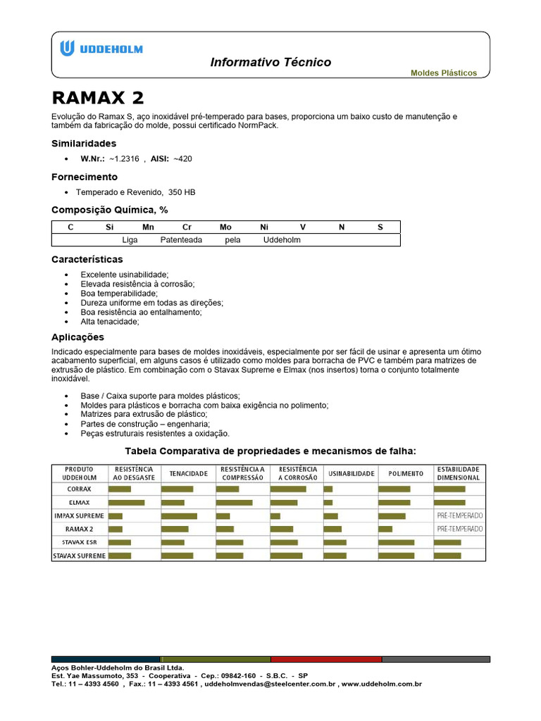 Propriedades do Material Ramax para Moldes | PDF