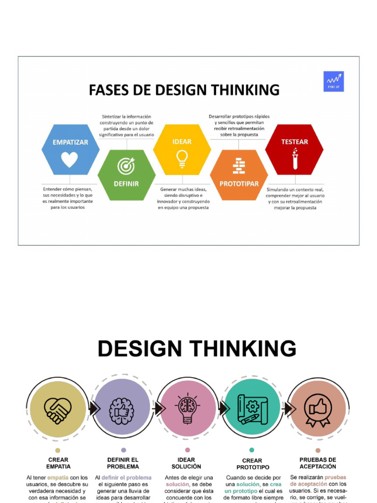 Fases Del DESING THINKING | PDF