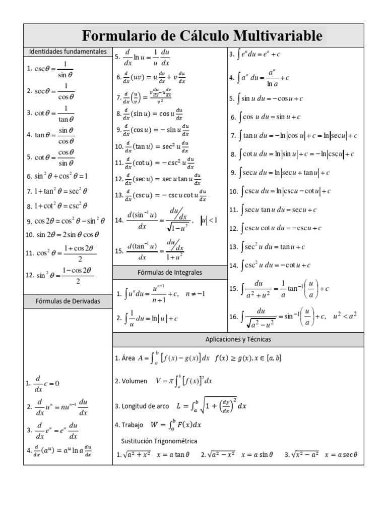 FormulariocÁlculomultivariable Pdf