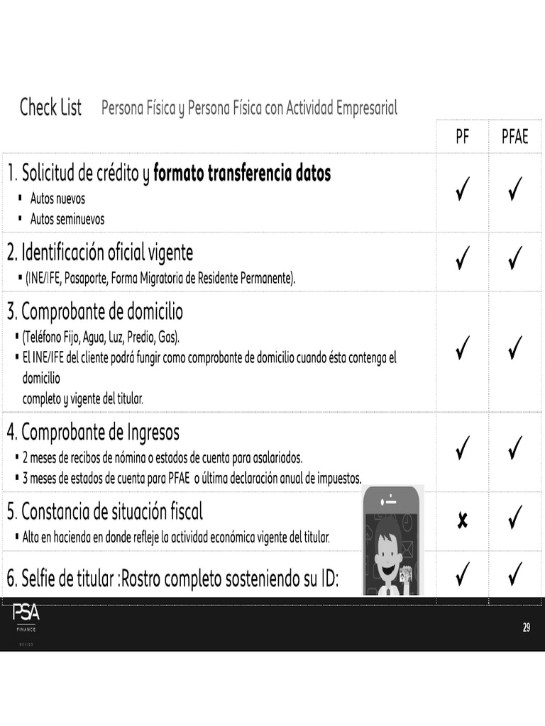 Check List PF Pfae | PDF