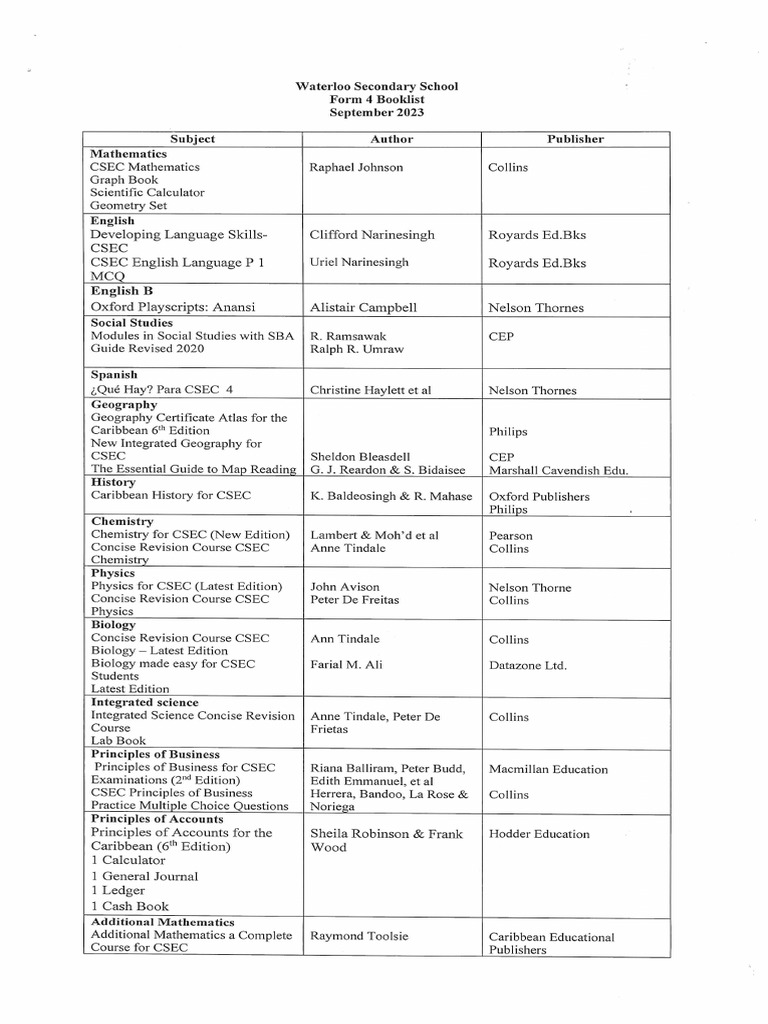 Form 4 Booklist | PDF