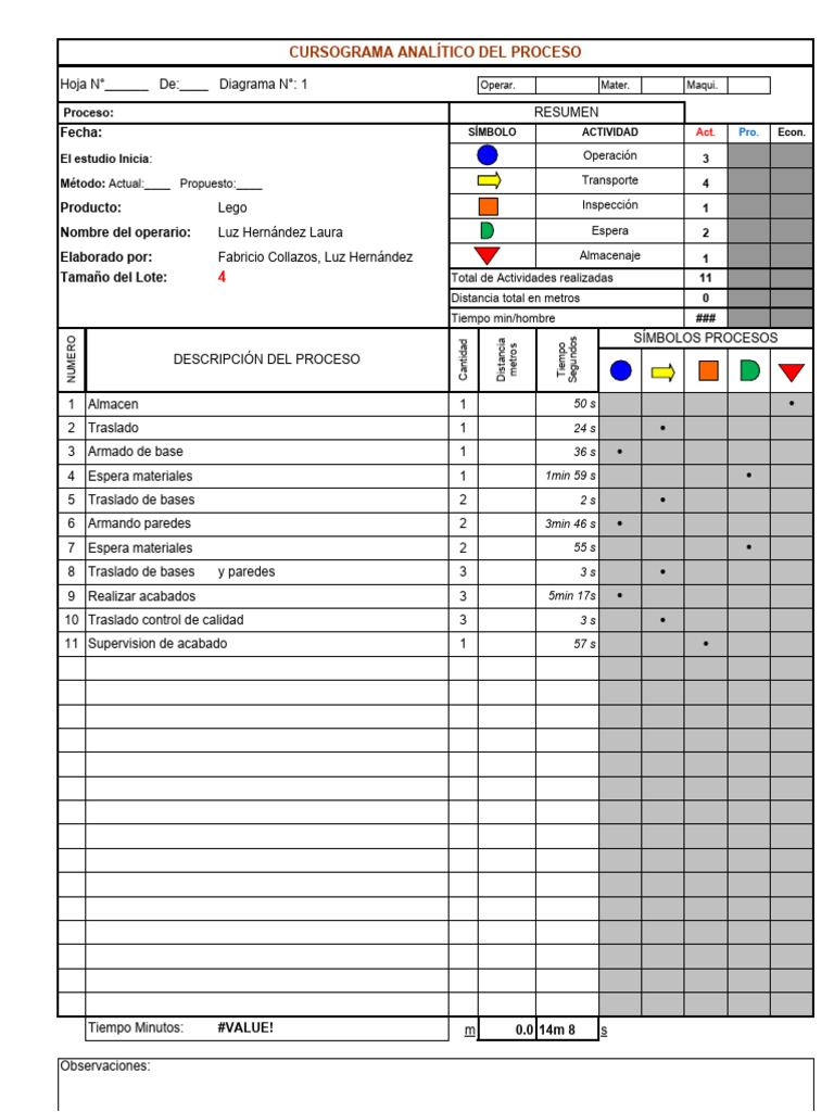 Cursograma Analítico Formato Formulado | PDF | Procesos de negocio
