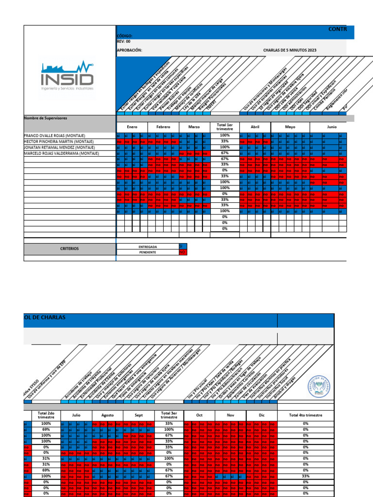Programa de Charlas INSID 2023 | PDF