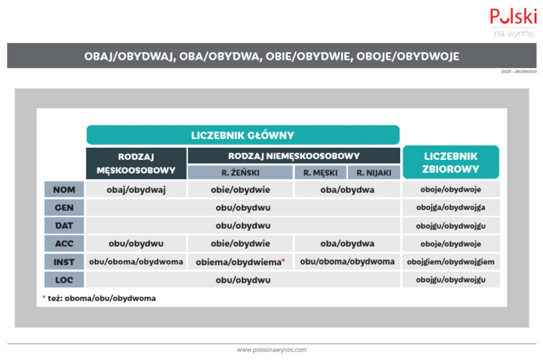obaj-obie-oba-oboje-2 | PDF