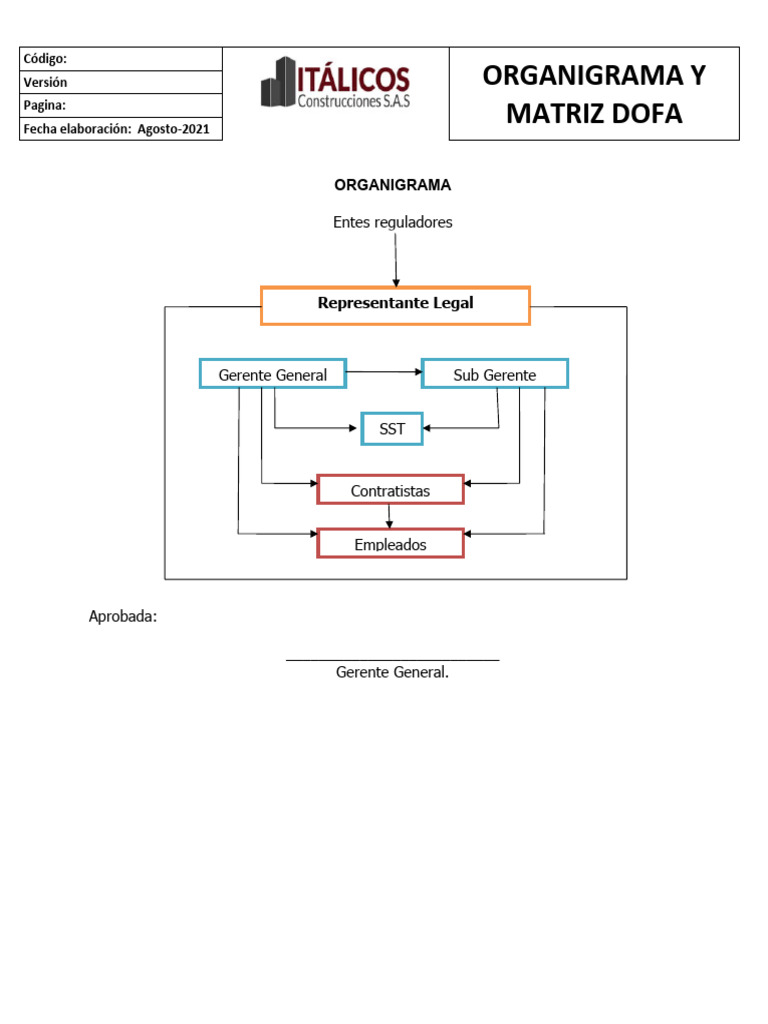 Organigrama - Matriz Dofa | PDF | Análisis FODA | Business
