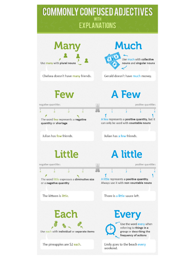 Commonly Confused Adjectives With Explanations | PDF
