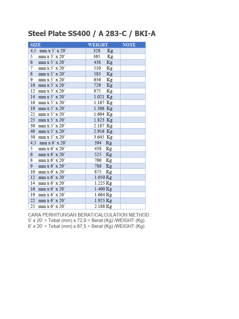 Steel Plate SS400 | PDF