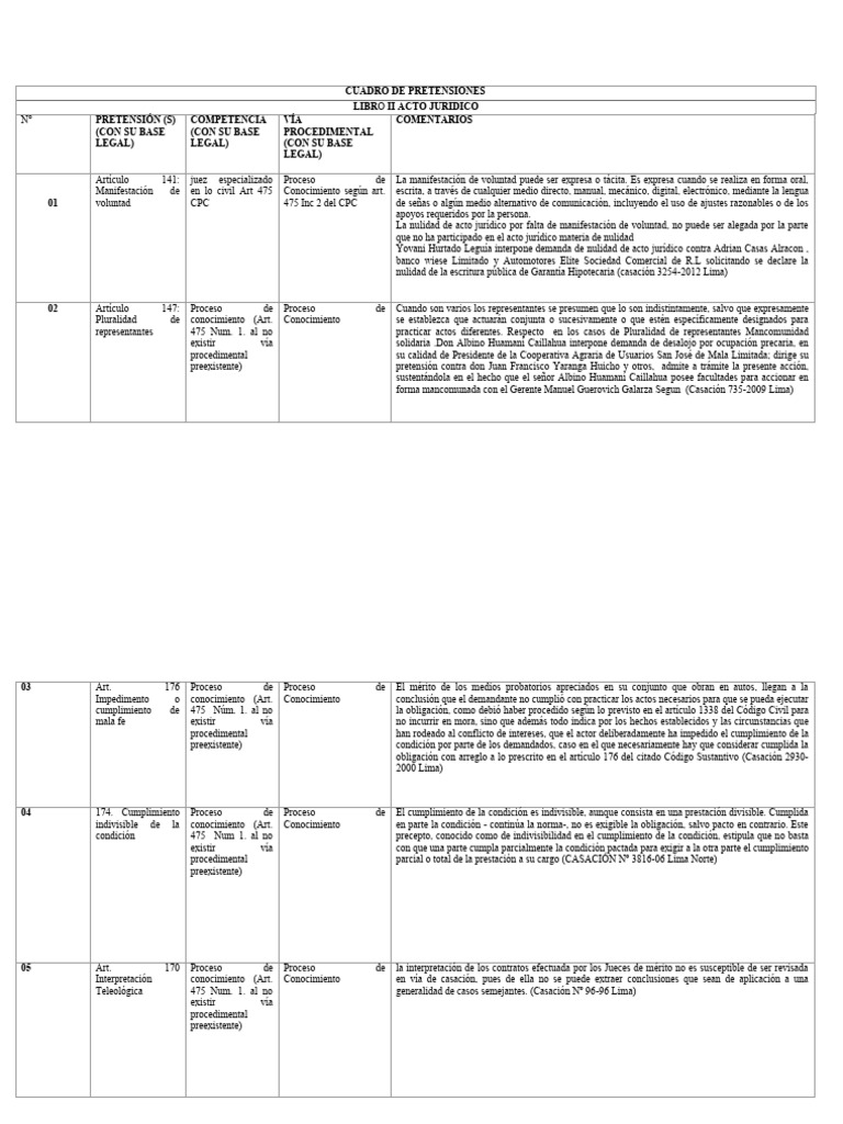 Cuadro de Pretensiones-Acto Juridico | PDF