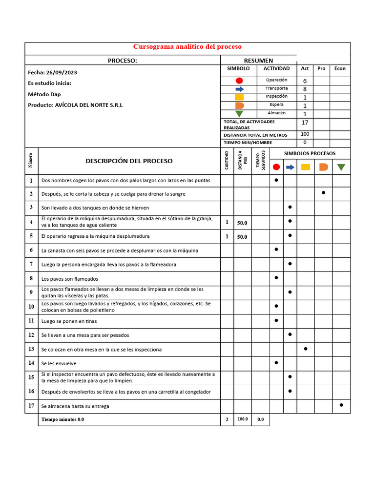Cursograma Analítico Del Proceso | PDF