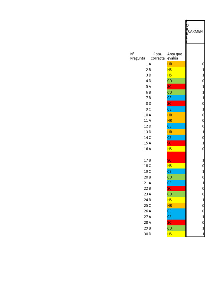 Rpta Prueba 2 Moss | PDF