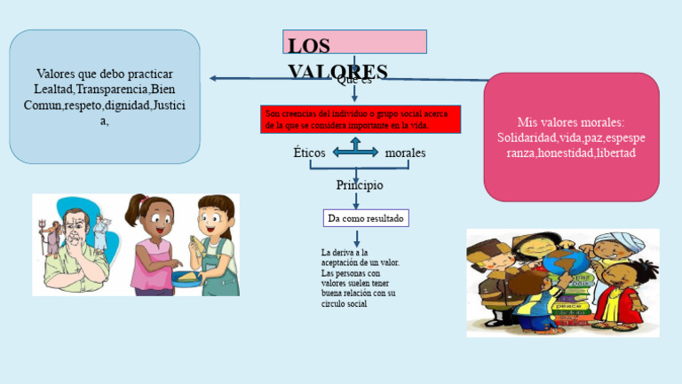 Mapa de Los Valores | PDF