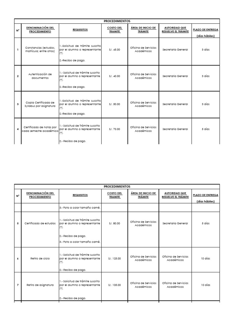Cuadro Informativo de Tramites y Costos Utec 0 | PDF Cuadro Informativo de Tramites y Costos Utec 0 | PDF