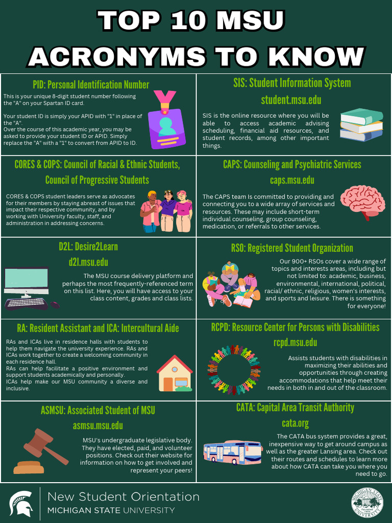 Top 10 MSU Acronyms To Know | PDF